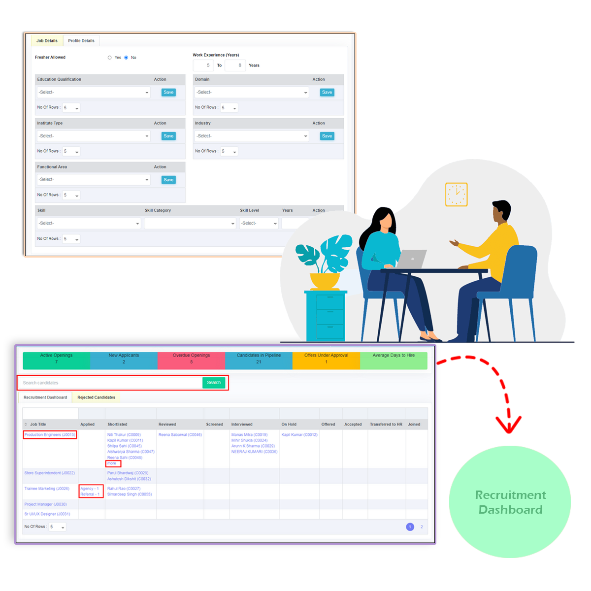 Talent Acquisition and Management